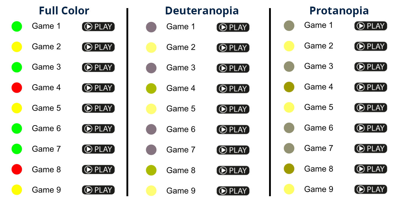 How to Make Your Website Color-Blind Accessible - Equalize Digital
