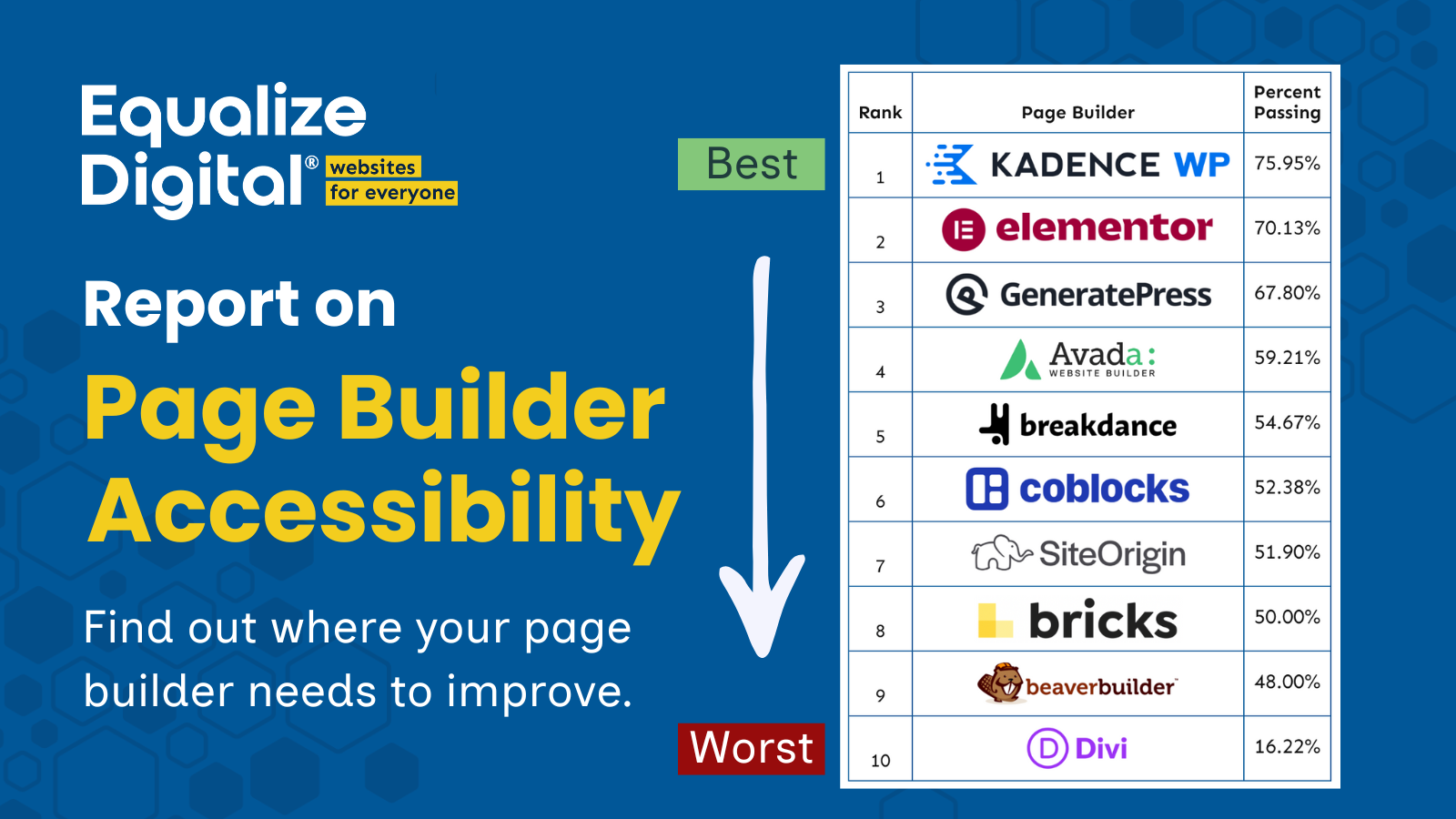 WordPress Page Builder Accessibility Comparison - Equalize Digital