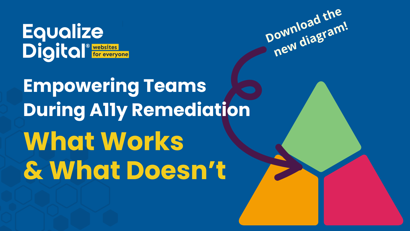 Empowering Teams During Accessibility Remediation: What Works & What Doesn't - Equalize Digital