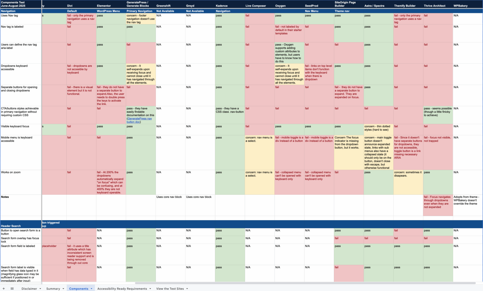 WordPress Page Builder Accessibility Comparison 2025 - Equalize Digital